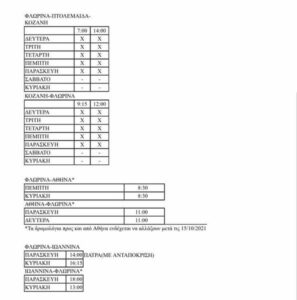 Δρομολόγια ΚΤΕΛ - Περιφερειακή Ενότητα Φλώρινας